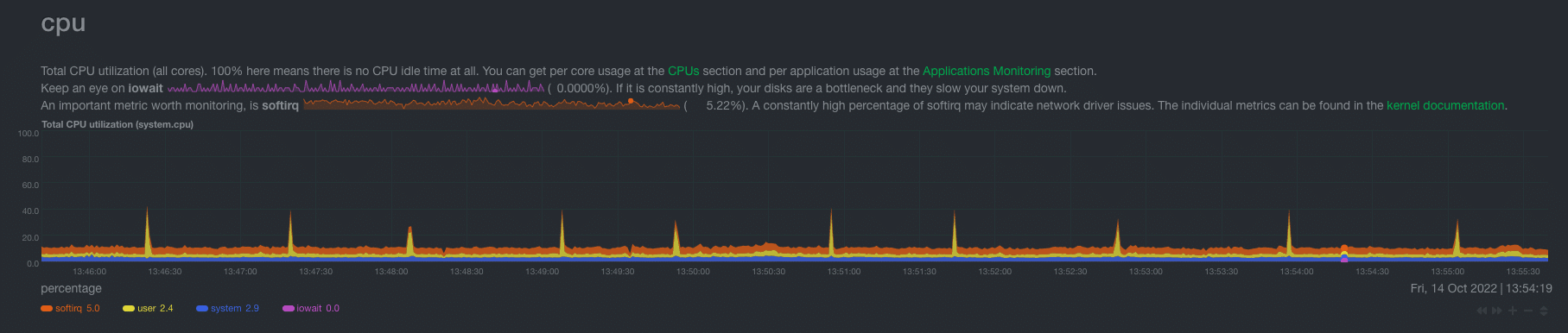 Debugging Latency On 40 Surfprotect Servers Exa Networks