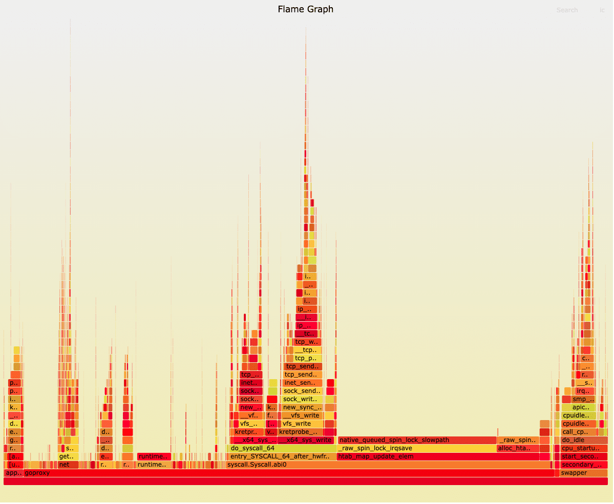 Debugging Latency On 40 SurfProtect Servers | Exa Networks