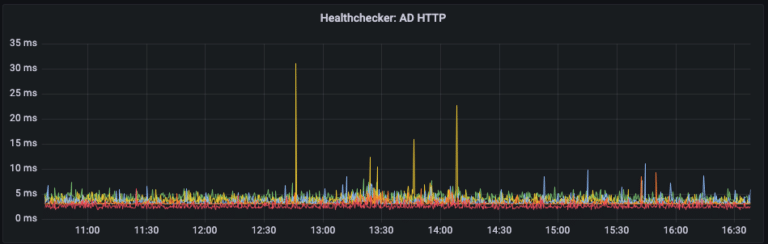 Debugging Latency - Redux | Exa Networks