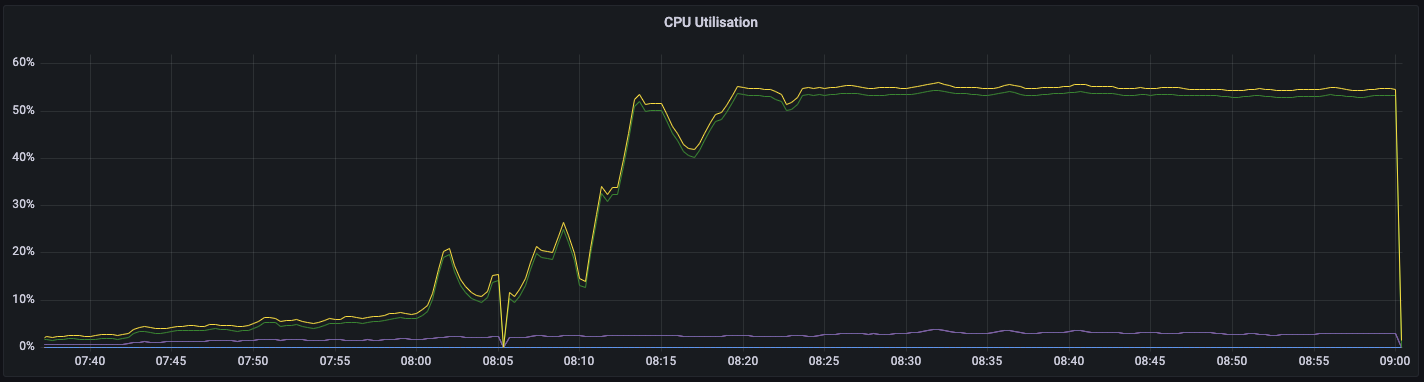 Debugging Latency Redux Exa Networks