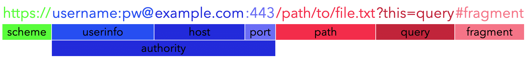 Google's .zip & .mov TLDs - Blocking Phishing URLs | Exa Networks