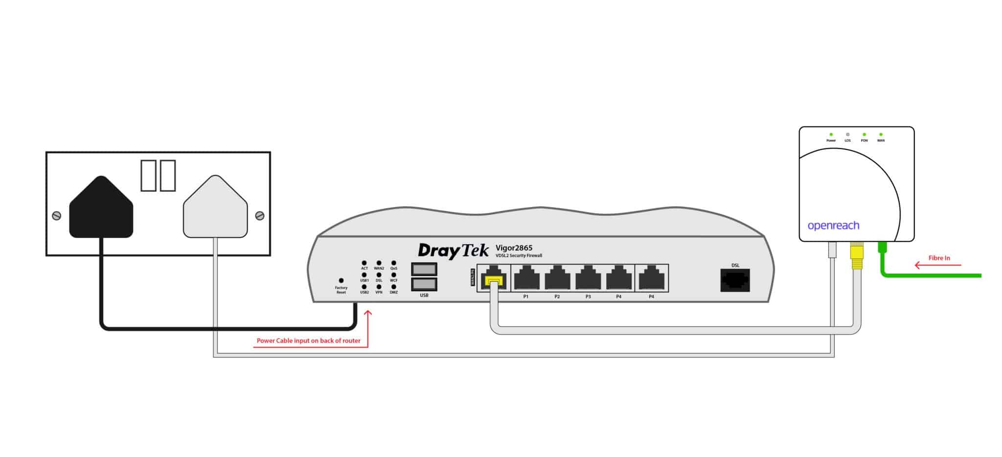 How To Connect FTTP | Exa Networks