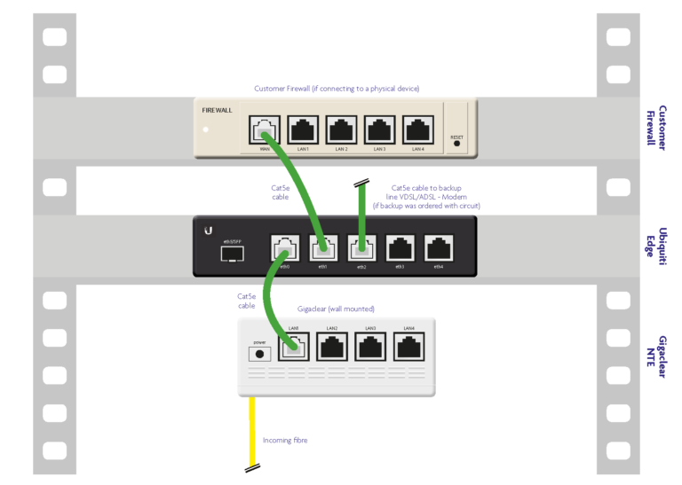 How To Connect A Leased Line | Exa Networks
