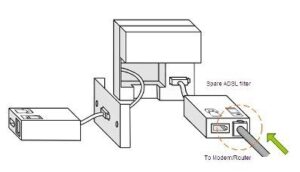 Master Sockets & Micro Filters | Exa Networks