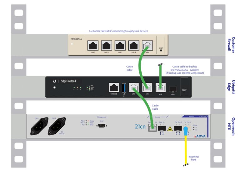 How To Connect A Leased Line | Exa Networks