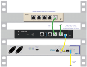 How To Connect A Leased Line | Exa Networks