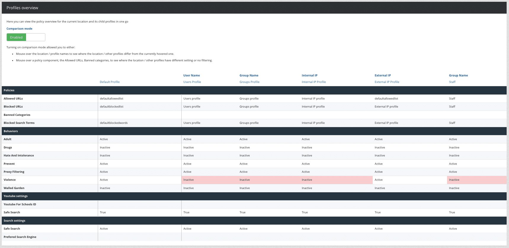 SurfProtect Diagnostic Tools | Exa Networks